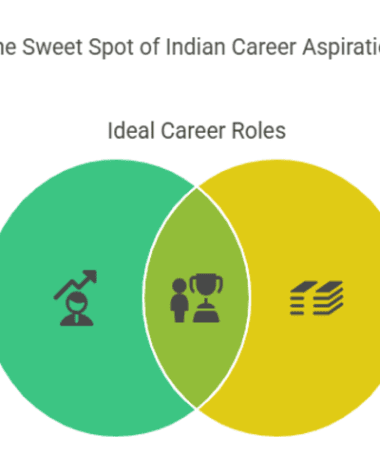 Seaborn in Python for Data Analysis: Plotting Made Simple