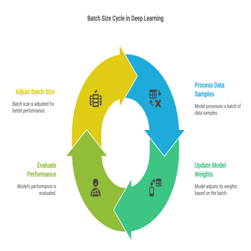 Deep Learning Archives - Pickl.AI