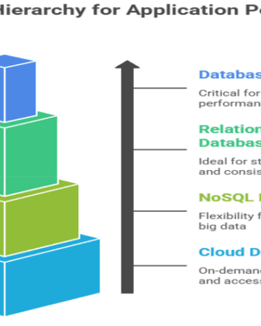 10 Essential Data Science Interview Questions