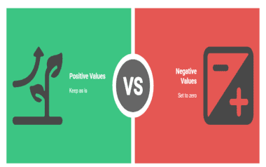 What is the ReLU Activation Function in Deep Learning?