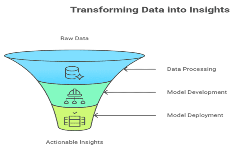 What is Machine Learning Pipeline?