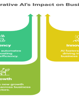 Unlock Success with Pickl.ai's 100% Job Guarantee Program