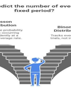 Optimizers in Deep Learning: Types, Functions, and Examples