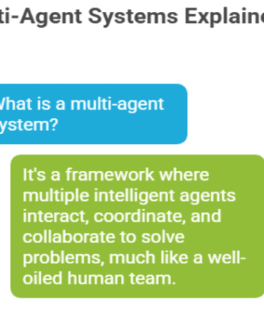 What is Pandas DataFrame corr() Method? Types and Working