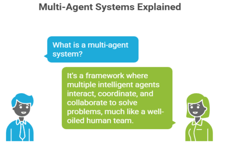 What is Multi-Agent System?