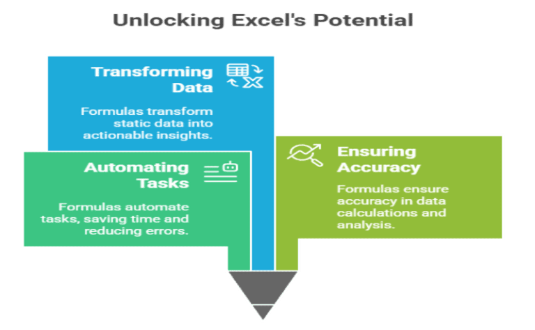 20 Excel Formulas List