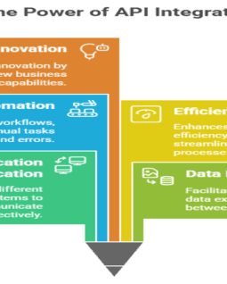 Optimizers in Deep Learning: Types, Functions, and Examples