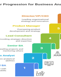 Unlock Success with Pickl.ai's 100% Job Guarantee Program