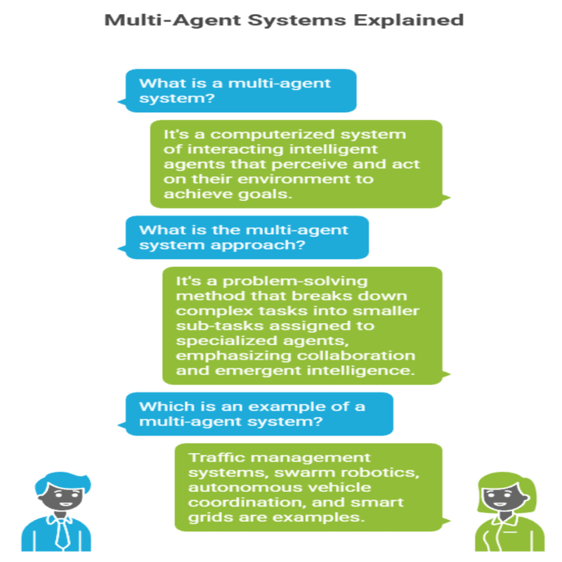 Artificial Intelligence - Blog Category @ Pickl.AI