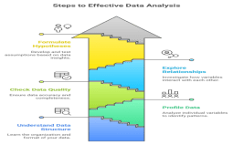 Guide to Exploratory Data Analysis Using SQL
