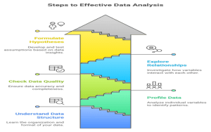 Guide to Exploratory Data Analysis Using SQL