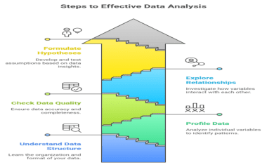 Guide to Exploratory Data Analysis Using SQL