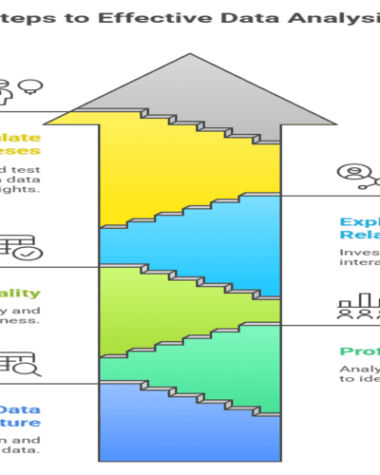 Comprehensive Overview of the DES Algorithm