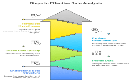 Guide to Exploratory Data Analysis Using SQL