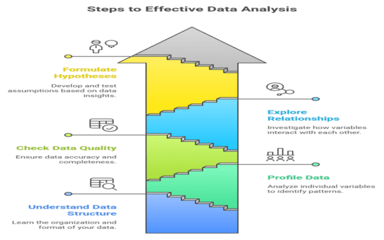 Guide to Exploratory Data Analysis Using SQL
