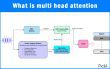 Guide to Multi-Head Attention in Transformers