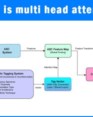 Guide to Data Anomalies- Pickl.ai