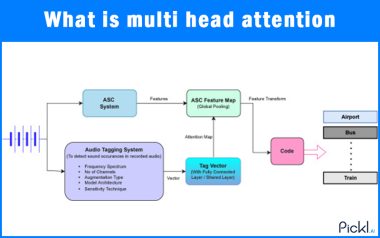 Guide to Multi-Head Attention in Transformers